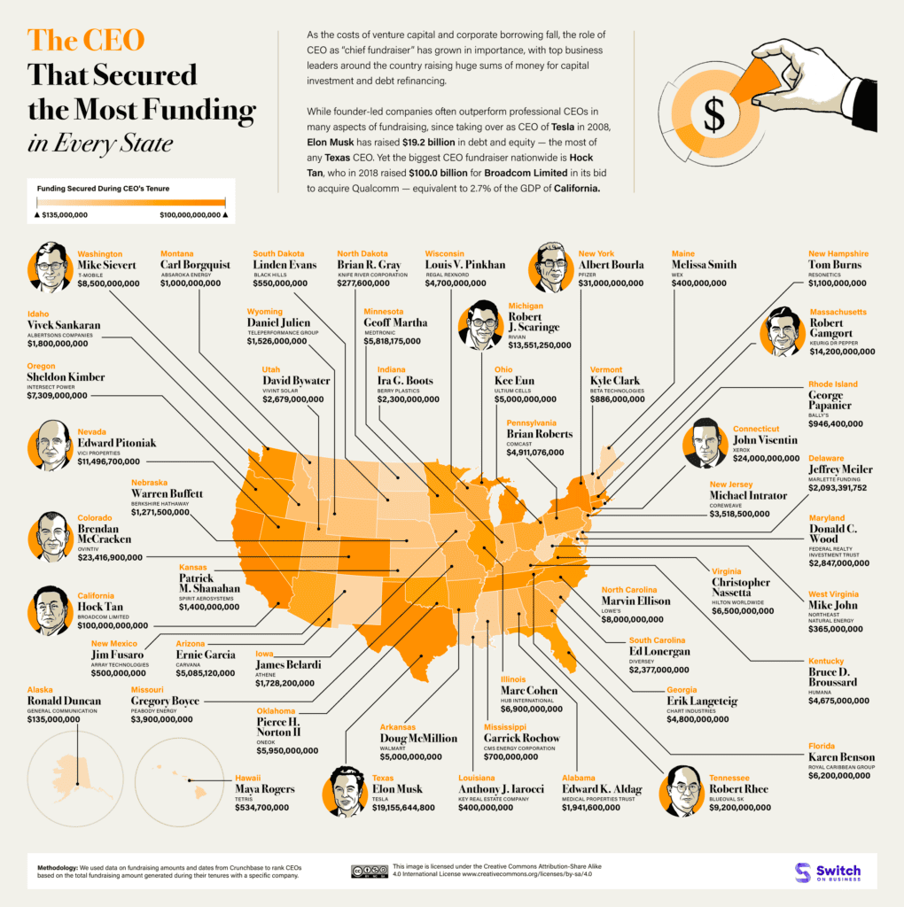 The CEO That Secured the Most Funding in Every State