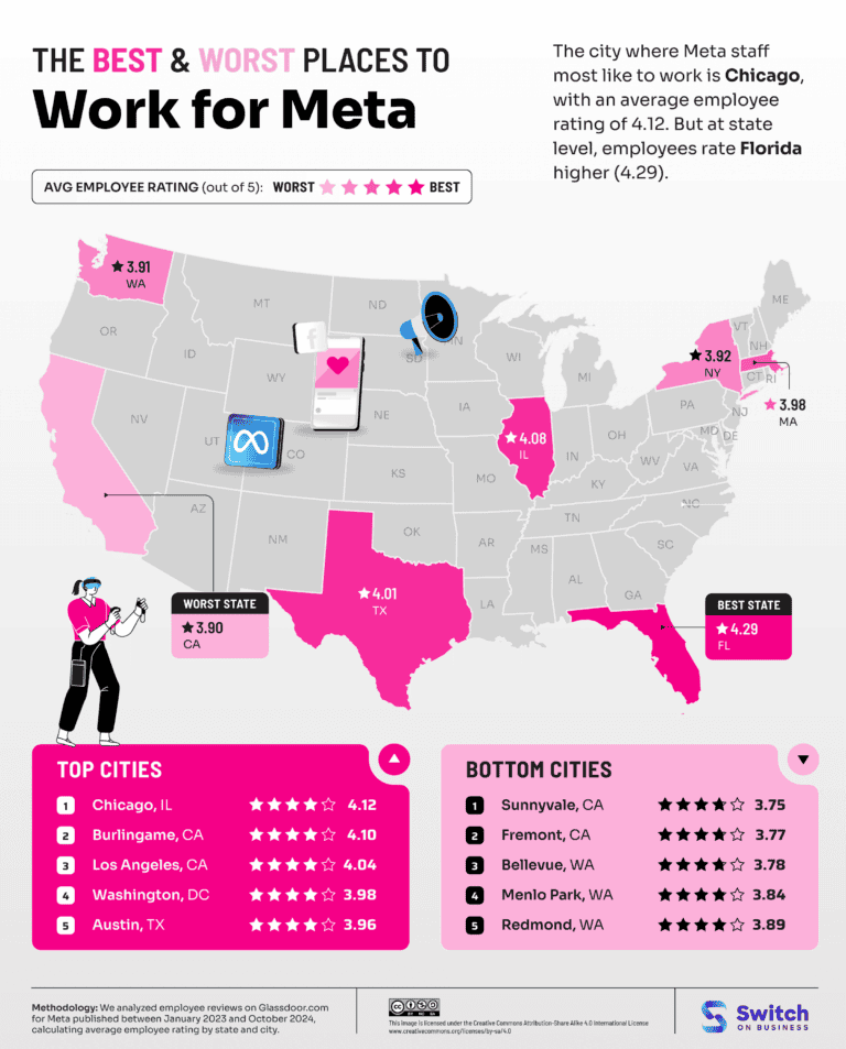 The Best Places to Work for America’s Tech Giants