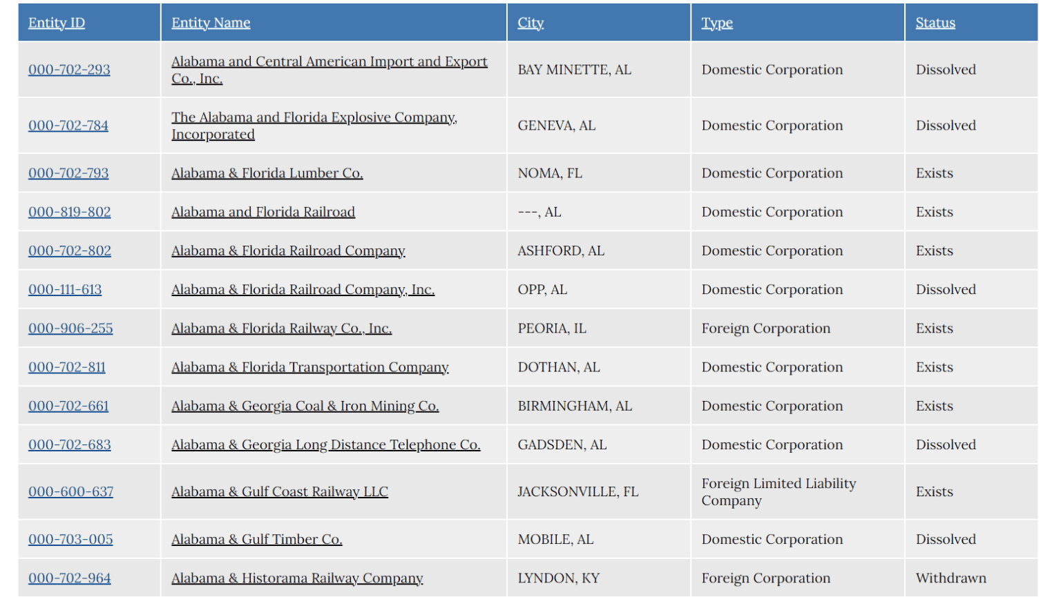 Alabama (AL) Secretary of State (SOS) LLC & Business Search