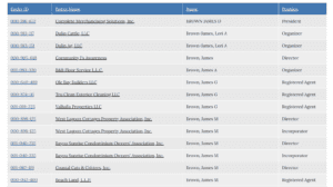 Alabama (AL) Secretary of State (SOS) LLC & Business Search