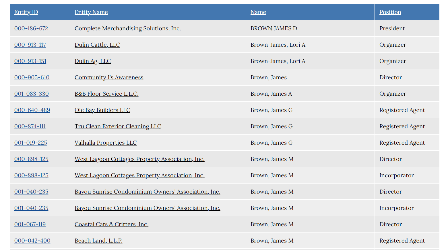 Alabama (AL) Secretary of State (SOS) LLC & Business Search