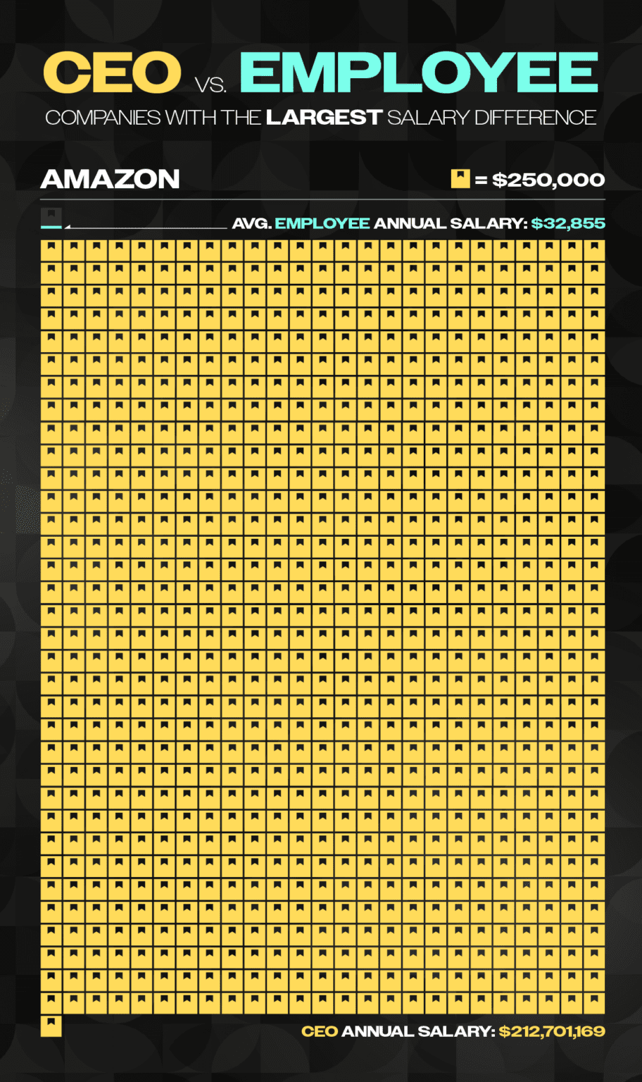 CEO vs Employee Pay: Shocking Stats For 2023