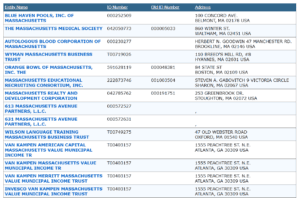 Massachusetts (MA) Secretary of State (SOS) LLC & Business Search