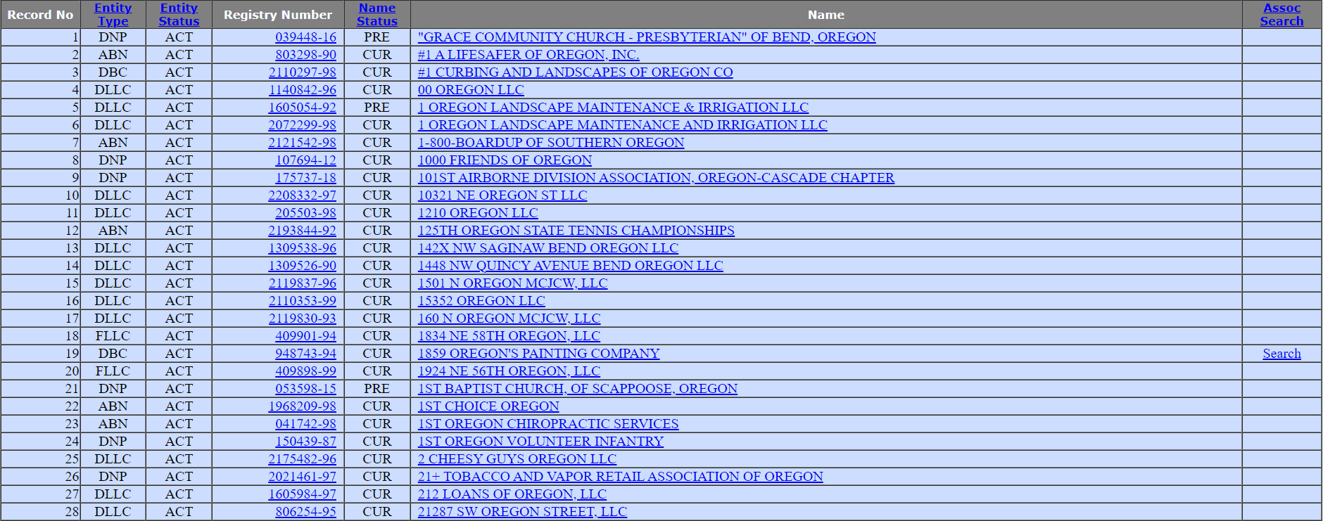 Oregon (OR) Secretary of State (SOS) LLC & Business Search - Switch On ...