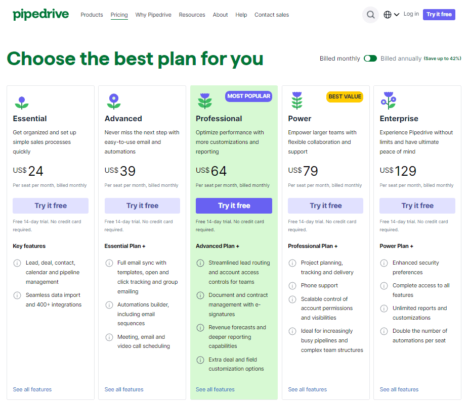 Pipedrive User Reviews & Pricing For 2025 - Switch On Business