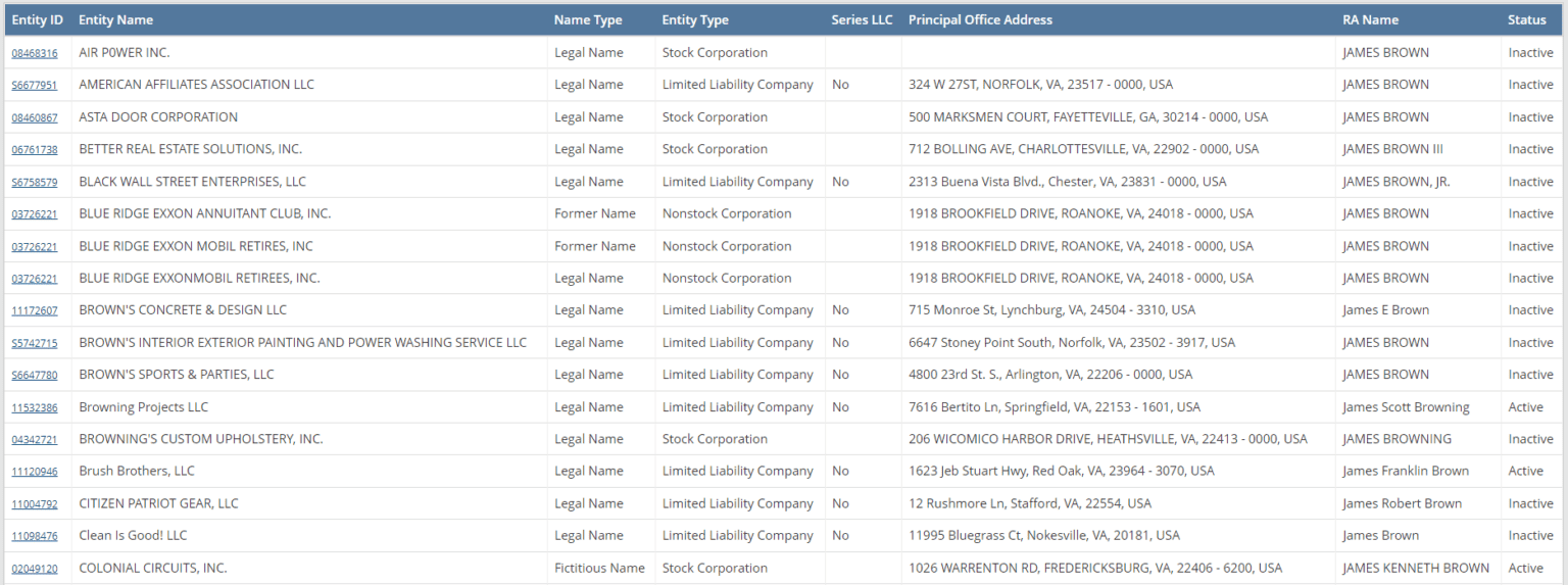 Virginia (VA) Secretary of State (SOS) LLC & Business Search - Switch ...