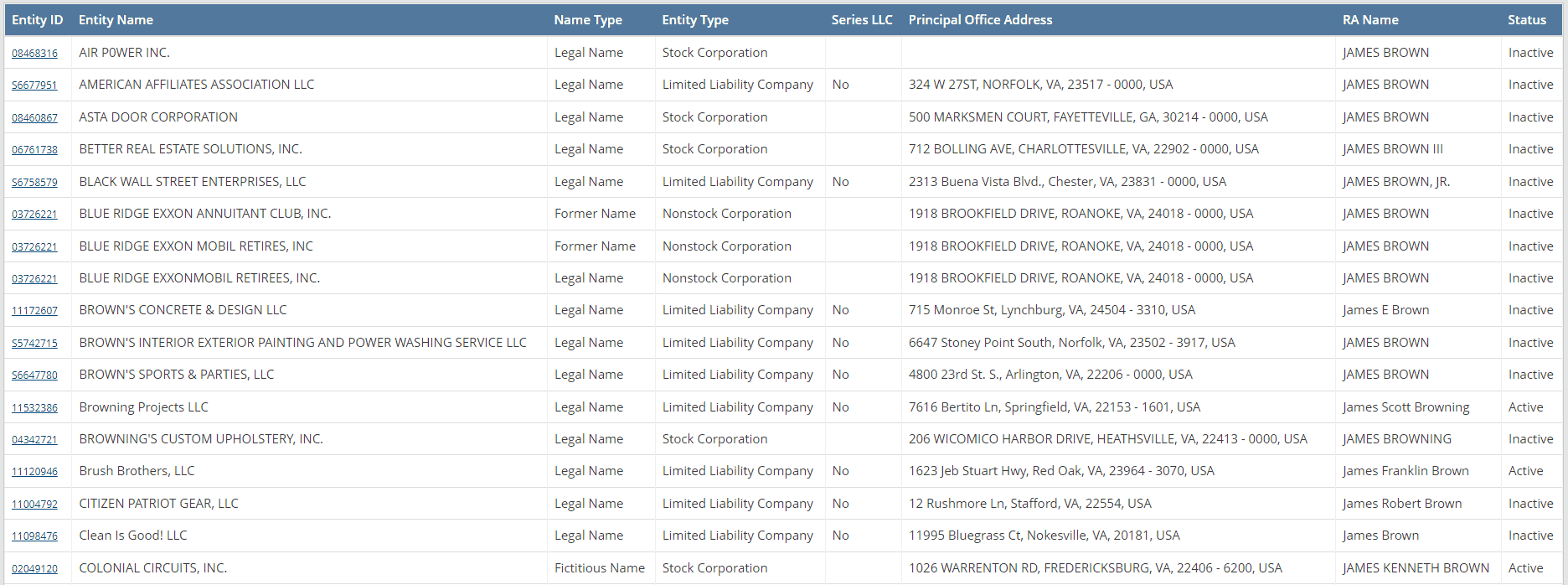 Virginia (VA) Secretary of State (SOS) LLC & Business Search - Switch ...