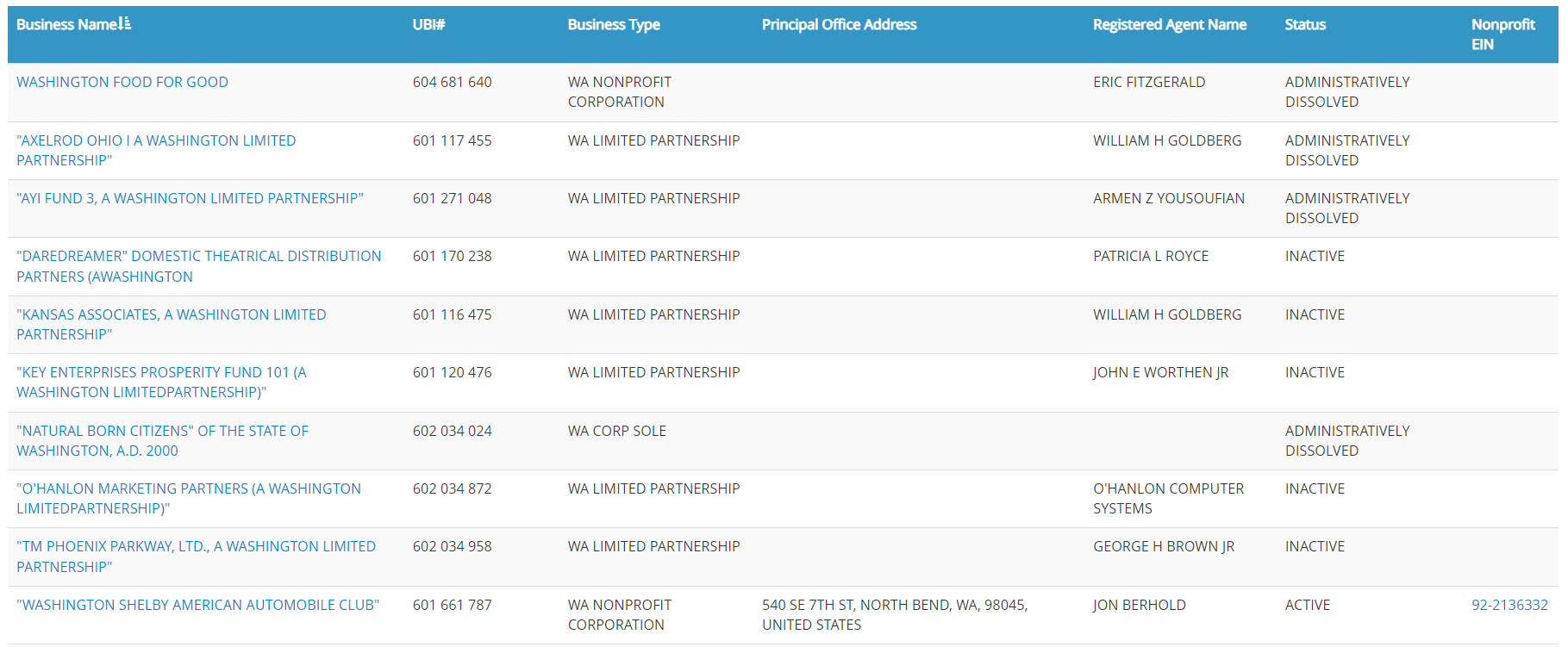 Washington (WA) Secretary of State (SOS) LLC & Business Search - Switch ...