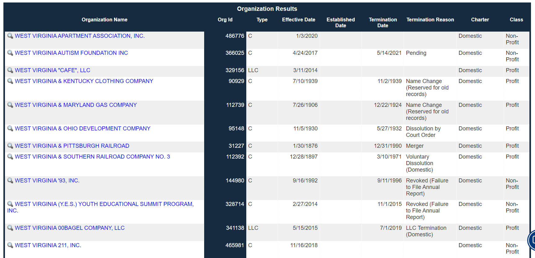West Virginia (WV) Secretary of State (SOS) LLC & Business Search ...
